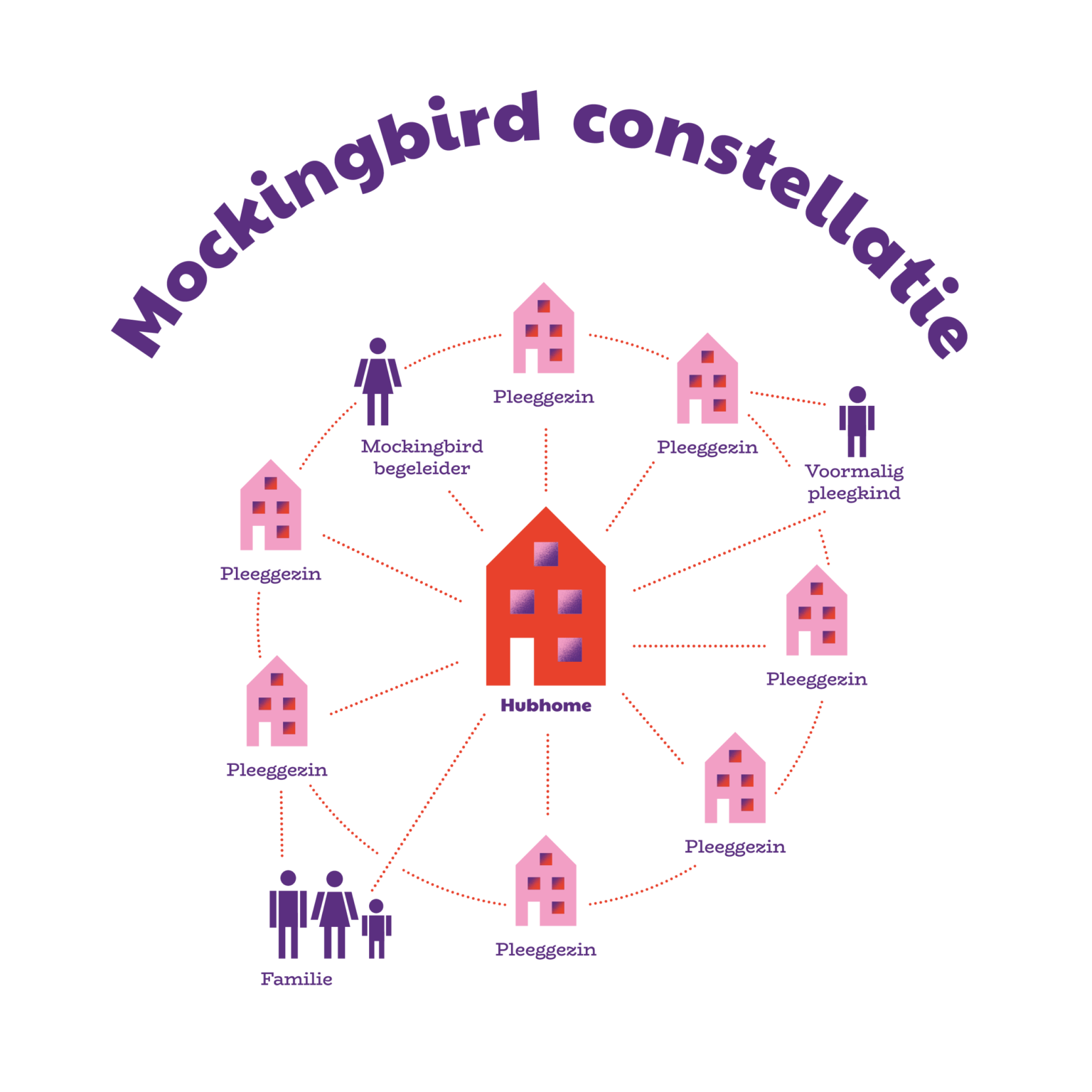 Wat is Mockingbird? - Mockingbird Nederland